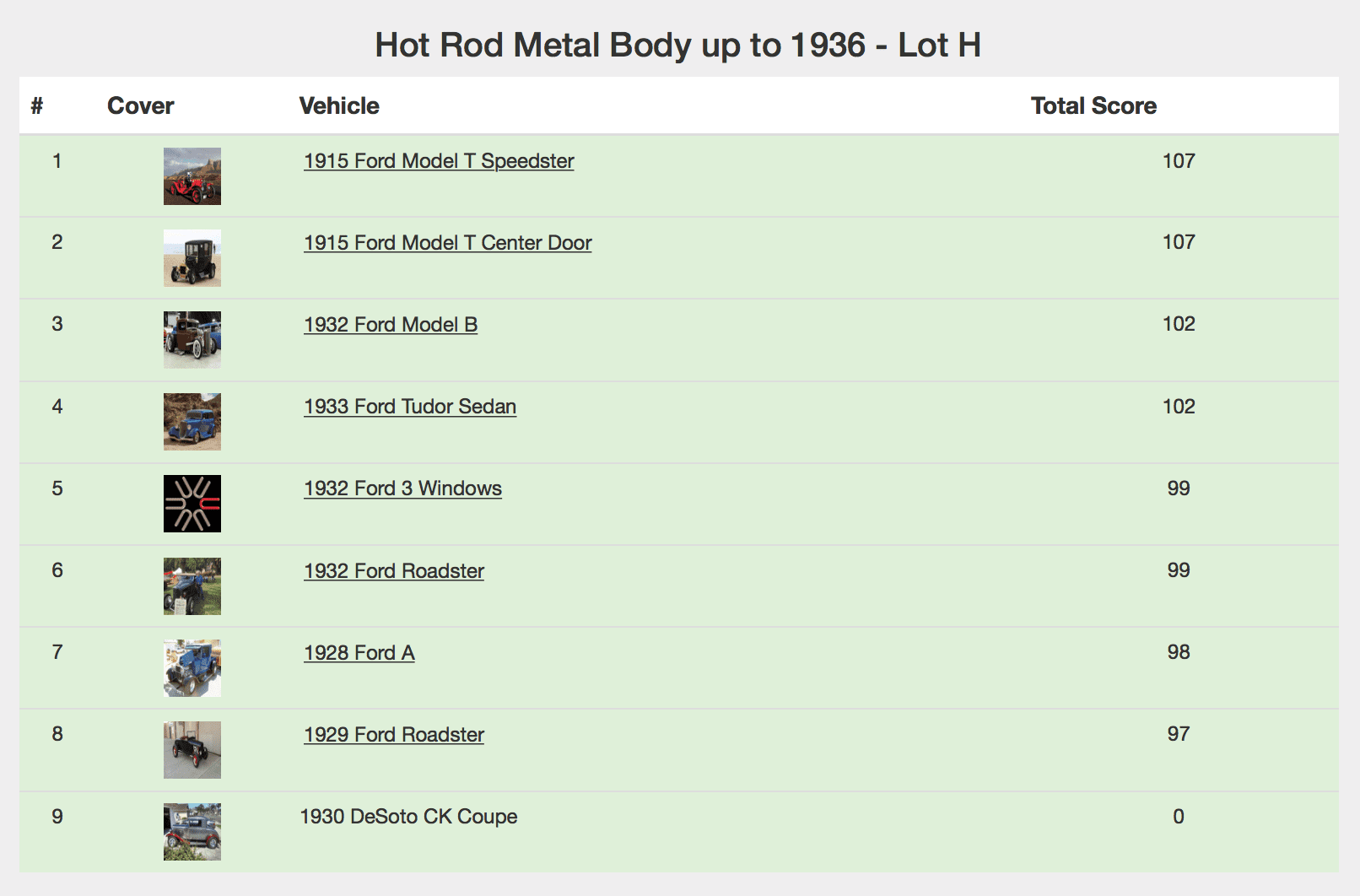 Setting Up and Using the Chariotz Car Show Judging System - Chariotz